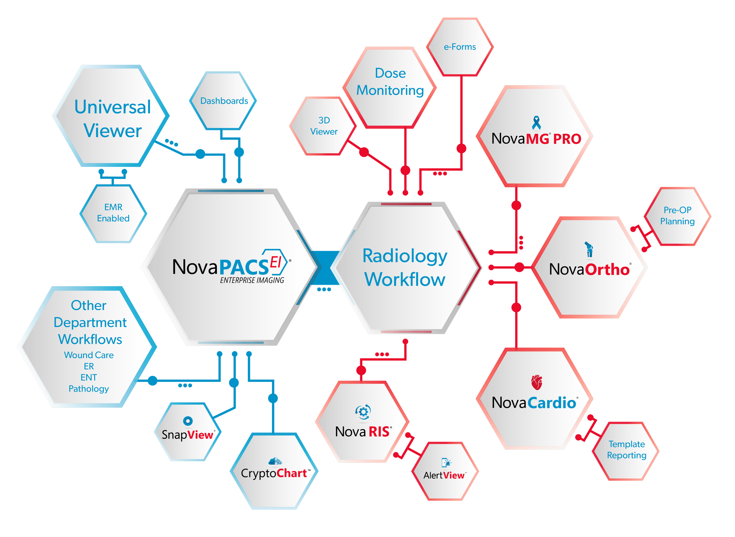 PACS System with Enterprise Imaging - NovaPACS EI | Novarad