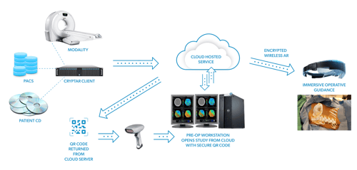 VisAR - Surgical Augmented Reality | Novarad