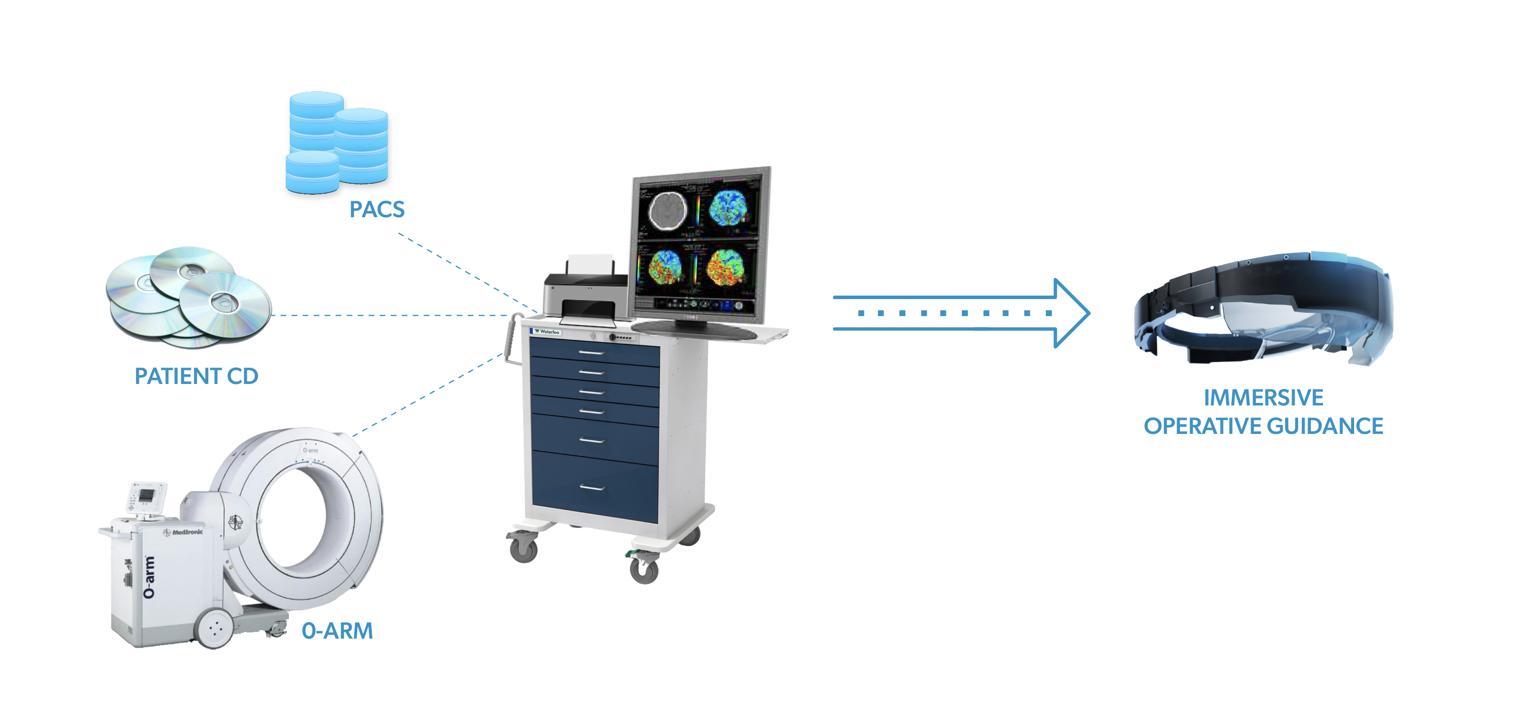 Novarad VisAR: Frequently Asked Questions Answered