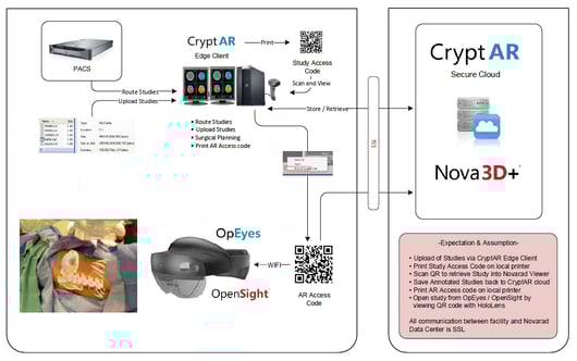 Novarad VisAR: Frequently Asked Questions Answered